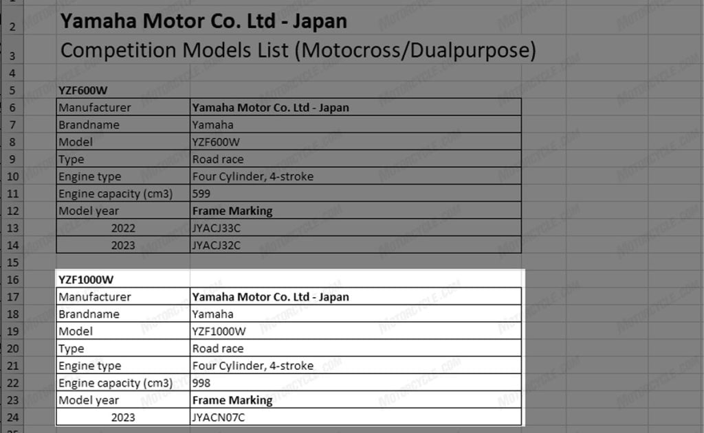 Se viene la nueva Yamaha R1: sólo para valientes