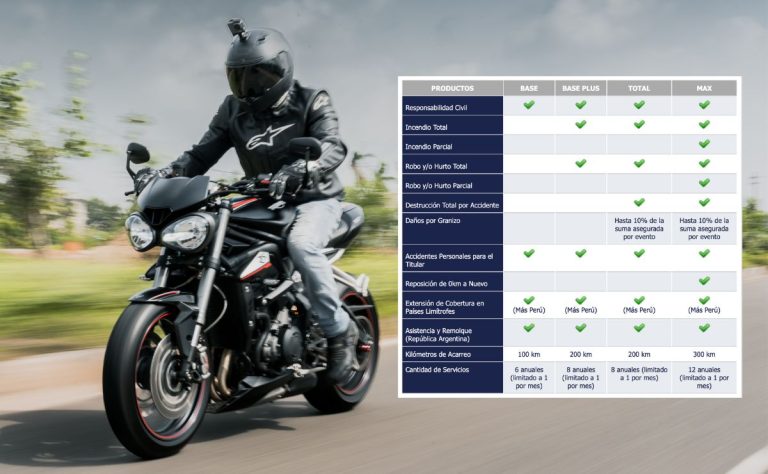 Mejores seguros para motos de Argentina » La Moto