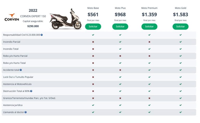 Mejores seguros para motos de Argentina » La Moto